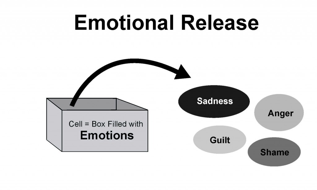 Many people, who have experienced deeply disturbing or distressing